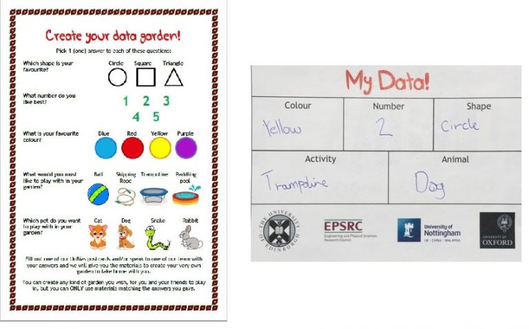 How to create your own Data Garden! | UnBias How to create your own Data Garden! | UnBias